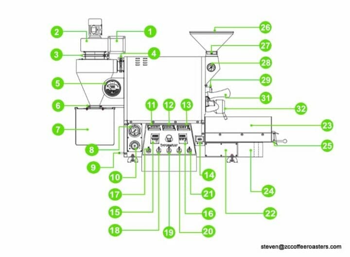 Commercial 1Kg Cafe Shop Coffee Roaster 3LB Z-Roaster - ZC Roaster Supplies