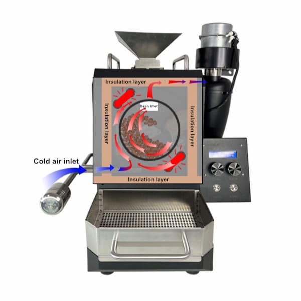Smola 600G Coffee Roaster Electric Sample Roaster Machine - ZC COFFEE ...